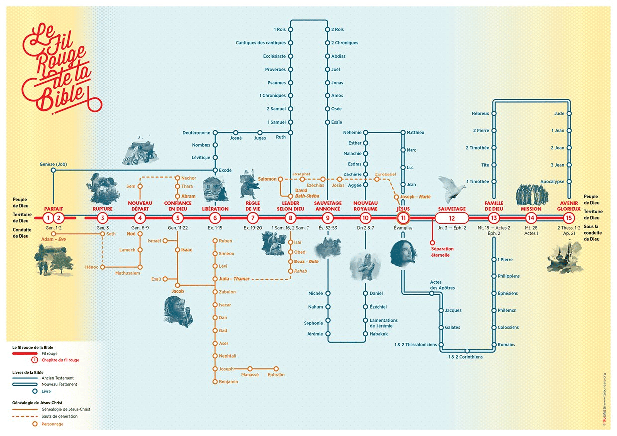 Bible Study: The Bible Red Thread – AB Renens-Lausanne evangelical church